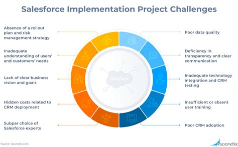 Salesforce Implementation Ultimate Guide