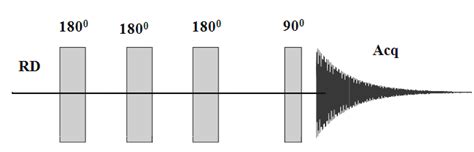27 A Block Diagram Of Isis Pulse Sequence Download Scientific Diagram