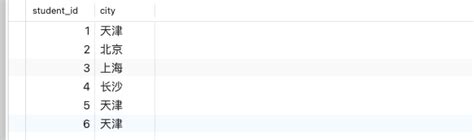 SQL 查询的执行顺序 emanjusaka 博客园