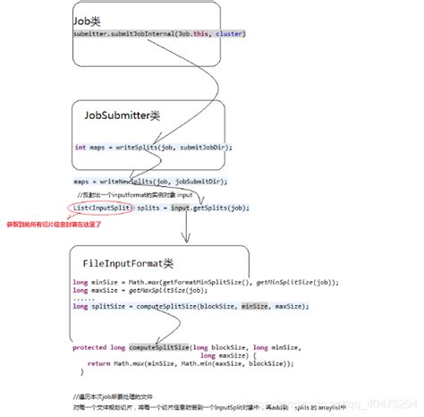 Hadoop框架流程图梳理 Hadoop运行图 Binaryjack的博客 Csdn博客