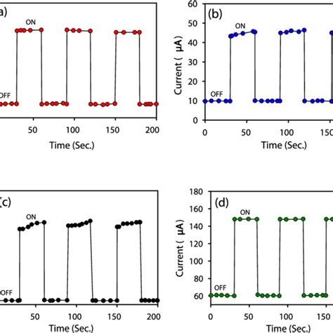 A Schematic Demonstration Of The N Moo 3 P Si Heterojunction Device