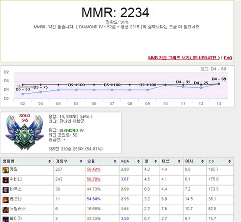 리그오브레전드 인벤 지금버전 탑 쉬바나 정글 쉬바나 평가 Lol 탑 게시판