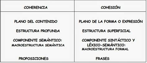 Conoce Y Aprende De Nuestro Lenguaje Ejercicios Sobre Coherencia Y 8712