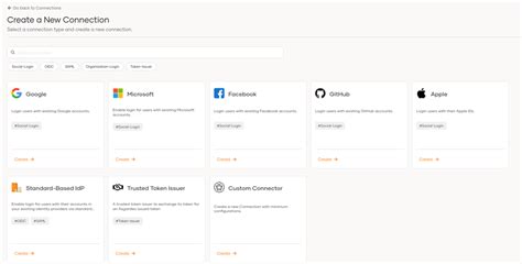 Wso2 Identity Server 7 0 Analysis Of The New Versions Capabilities