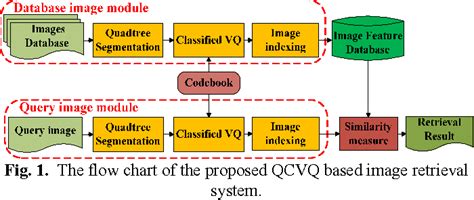 Figure 1 From Quadtree Classified Vector Quantization Based Image