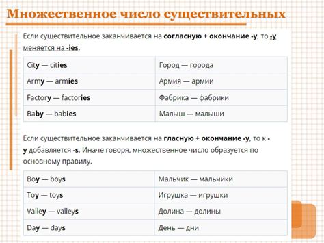 Множественное число существительных урок 27 презентация онлайн