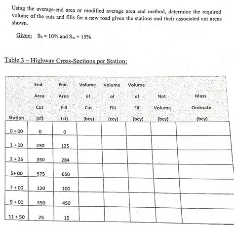 solved using the average end area or modified average area