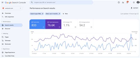 Uncover More Gsc Data Using Api And Bigquery