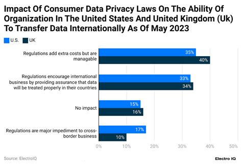 Data Privacy Statistics And Facts 2024 Updated