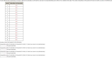 Solved Develop A Linear Trend Equation For This Information Chegg Com