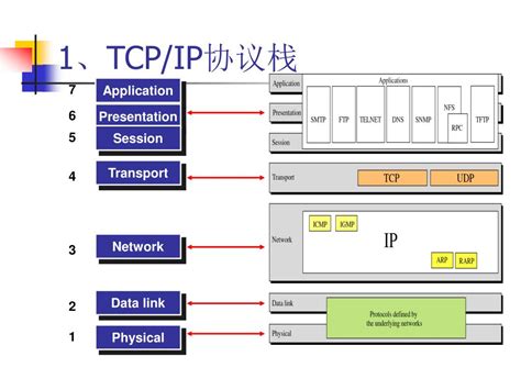 ppt tcp ip 协议及应用 powerpoint presentation free download id 5809084