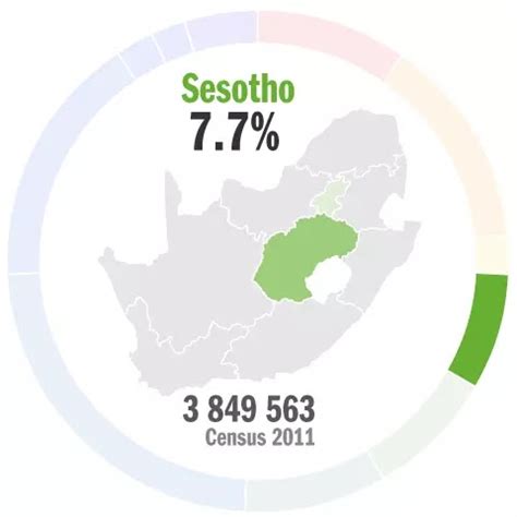 Practice And Learn Sesotho Words Phrases And Conversation