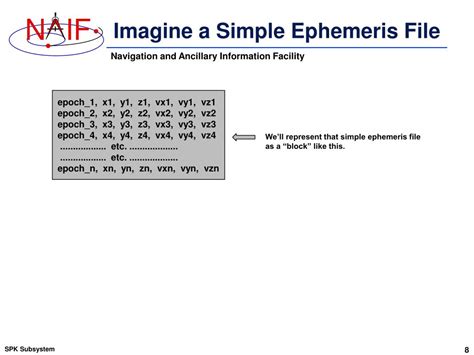 PPT Ephemeris Subsystem SPK Focused On Reading SPK Files PowerPoint Presentation ID