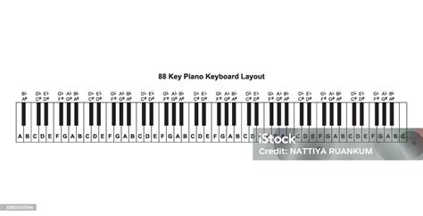 Piano Notes Chart 88 Keys Ph