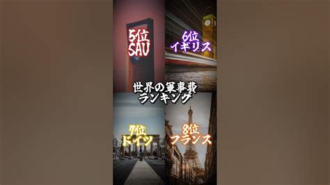 世界の軍事費ランキング強さ比べ都市比較団体戦 Youtube