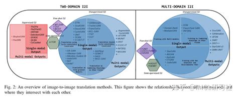 Imcl I I Translation