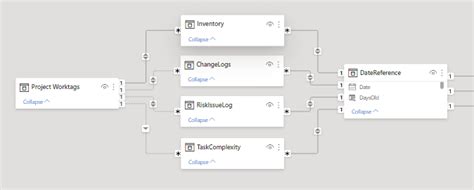 Solved Working With Multiple Fact Tables And Dimension Microsoft