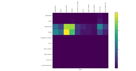 GitHub Anuprulez Galaxy Tool Recommendation Transformers Galaxy Tool