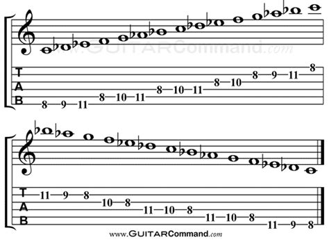 Arabic Scale Guitar Tab Notation Diagrams And Information
