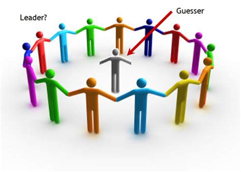 Team Building Exercise Guess Who Is The Leader Skills Converged