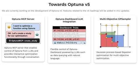 An Introduction To Moea D And Examples Of Multi Objective Optimization Comparisons By Hiroaki