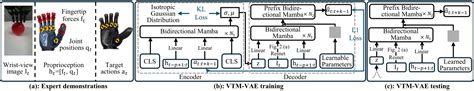 논문 리뷰 Towards Biosignals Free Autonomous Prosthetic Hand Control Via Imitation Learning
