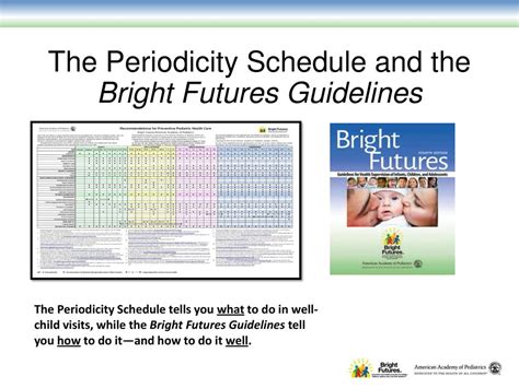 Aap Periodicity Schedule 2024 Dita Annamaria