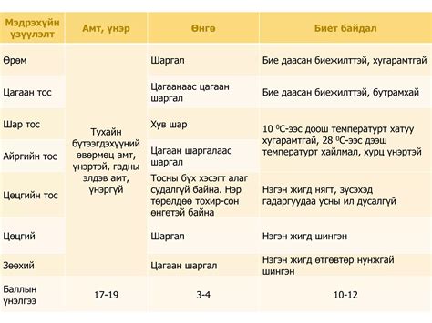 сүү сүүн бүтээгдэхүүний амтлагаа Ppt