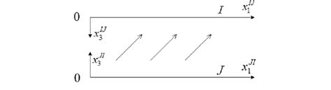 The Schematic Of Waves Propagating In Layer Ij Download Scientific