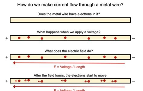 ECE Exam 1 Review Flashcards Quizlet