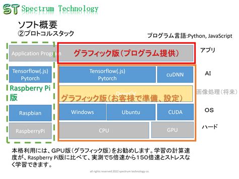 はじめてのaiプログラム学習キット6の販売 スペクトラム・テクノロジー株式会社