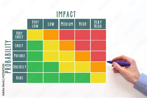 Probability And Impact Matrix Stock Photo Adobe Stock