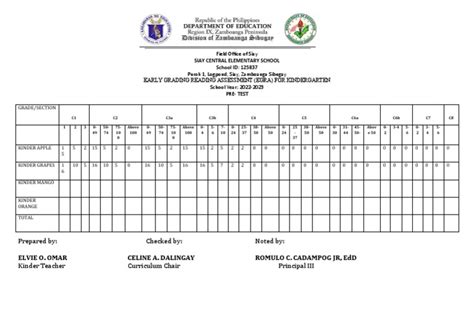 Early Grading Reading Assessment Egra For Kindergarten Pdf