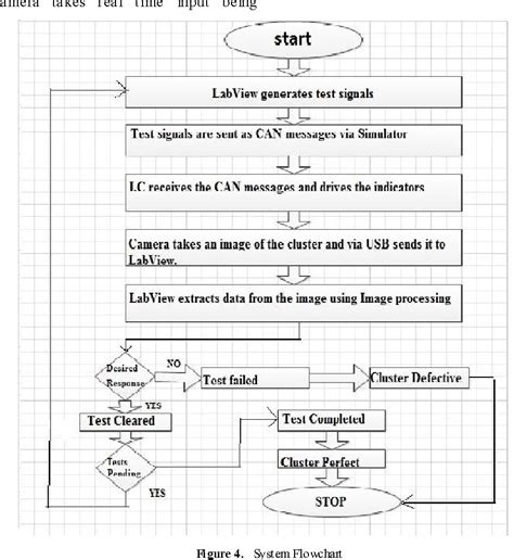figure 4 from automated instrument cluster testing using image