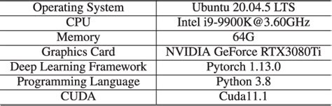 Table 3 From Improved Yolox Deepsort For Multitarget Detection And