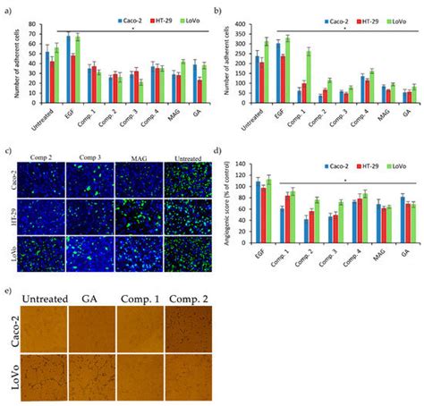 Biomolecules Special Issue Bioactive Molecules Structures