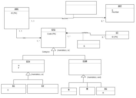 Design Conceptual Erd Of Database By Shaguftag Fiverr