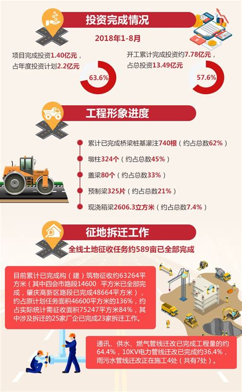 事关你我出行广佛肇高速怀阳高速最新建设进度来了 澎湃号政务 澎湃新闻 The Paper