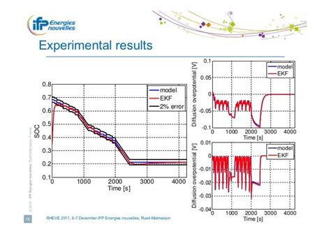 Bms Review Of Approaches For The Design Of Bms Functions