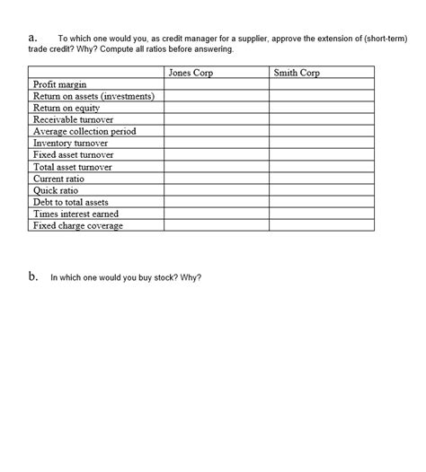solved 1 ratio computation and analysis given the financial
