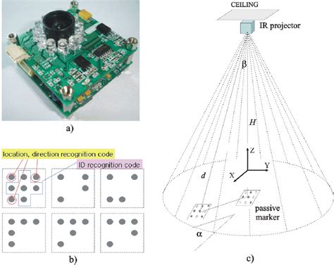 Stargazer Optical Sensor For Localization A Ir Projector B Passive