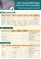 One Page Content Gap Analysis Status Reporting Presentation Infographic PPT PDF Document