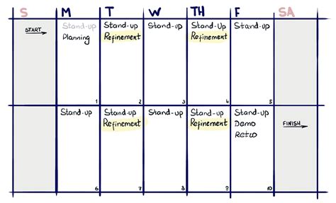 Backlog Refinement Riis