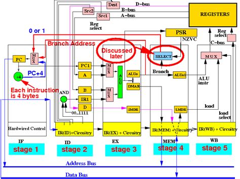 Task Performed By Instruction Fetch If Stage Of The Pipelined Cpu