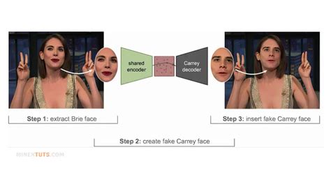 How To Create Your Own Deepfake Video For Free MinexTuts Tech Forum