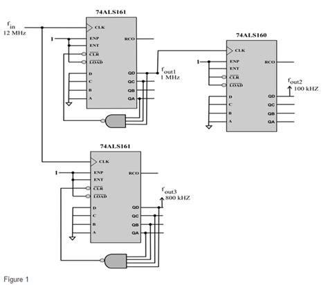 Solved Design A Frequency Divider Circuit That Will Produce The Following 1 Answer