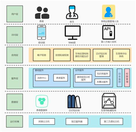 机器人与人工智能技术科研团队介绍