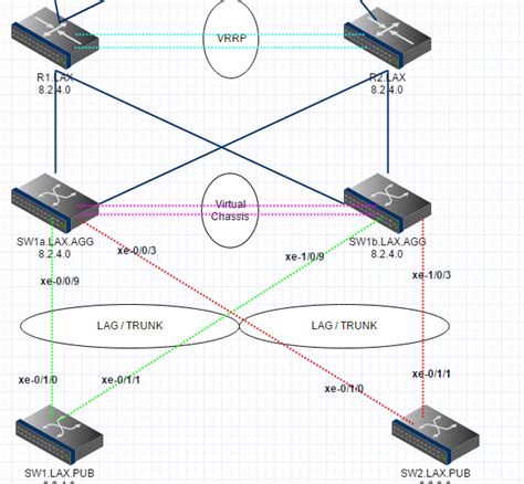 Juniper Ex Duplicate Packet Ping Reply In Network Configuration