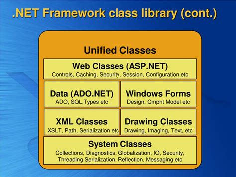 Ppt Introduction To Net Powerpoint Presentation Free Download Id