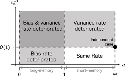 benign overfitting in time series linear model with over parameterization